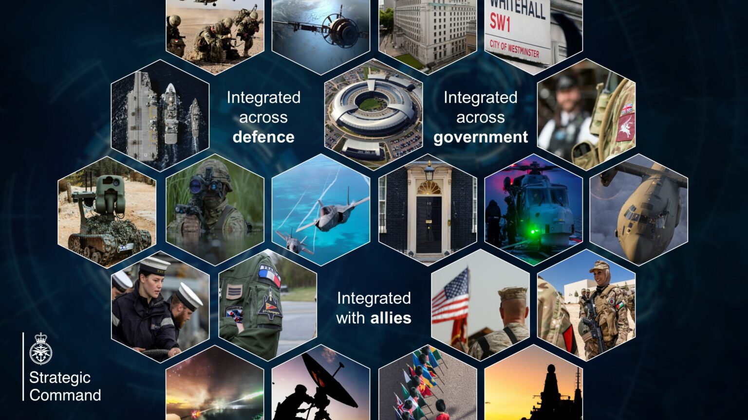 Multi-Domain Integration: Demystified – Strategic Command Multi-Domain Integration: Demystified – Strategic Command